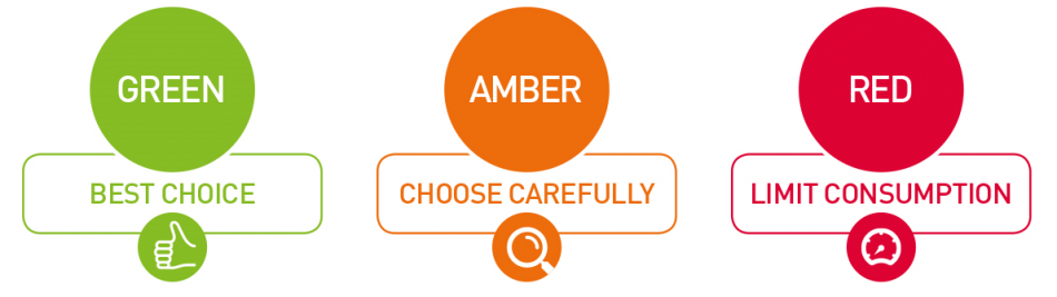 Healthy Choices | Alfred Health