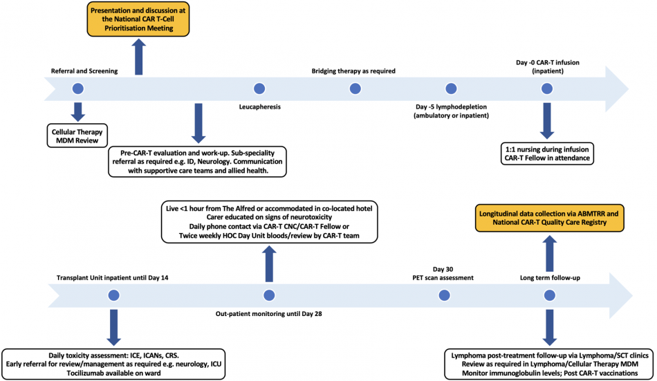 Screening Investigations | Alfred Health